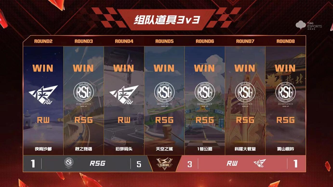 赛事中心 -【常规赛快讯】RSG 2:1战胜RW RSG道具组逆风翻盘- QQ飞车手游 - 腾讯游戏