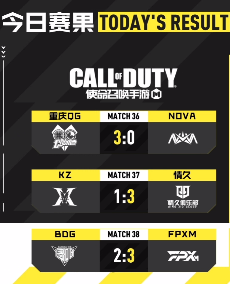 【赛事资讯】情久战胜KZ豪取六连胜，FPXM让二追三击败BDG