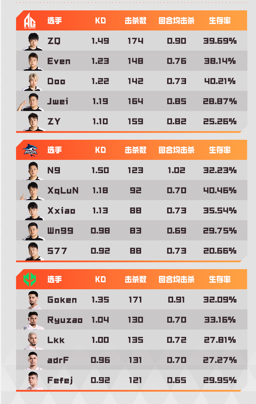 攻略中心-穿越火线官方网站-腾讯游戏