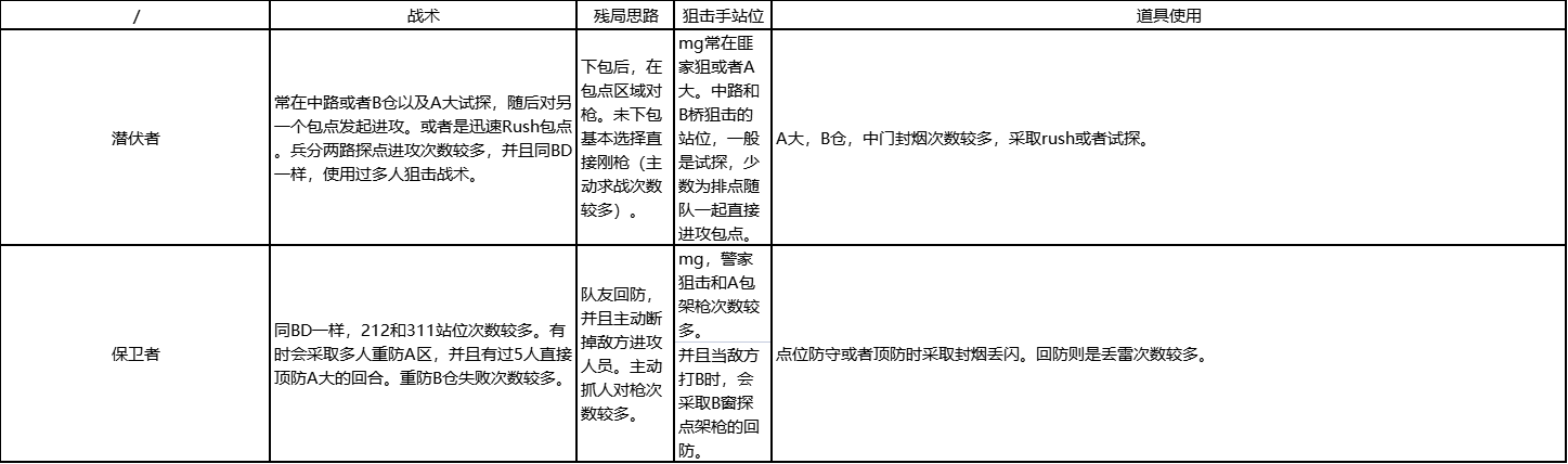 [穿越火线] CFS战术分析——IMP各地图战术分析&港口，黑色与潜艇-其他-玩加电竞WanPlus - 玩加电竞