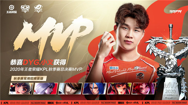 你是赛评师：DYG零封成都AG斩获总冠军，你觉得他们谁是“大腿”？-王者荣耀官方网站-腾讯游戏