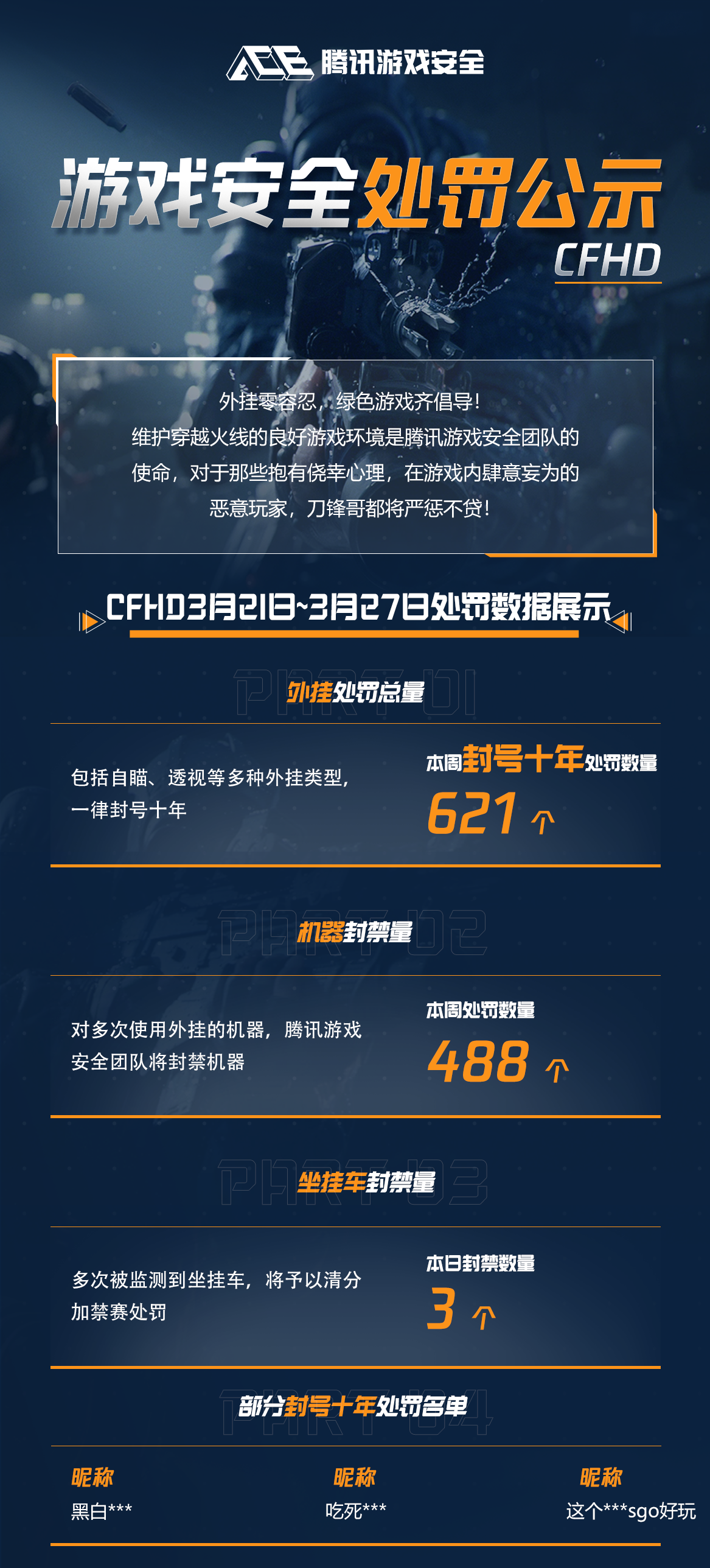 穿越火线高清竞技大区-CFHD-官方网站-腾讯游戏