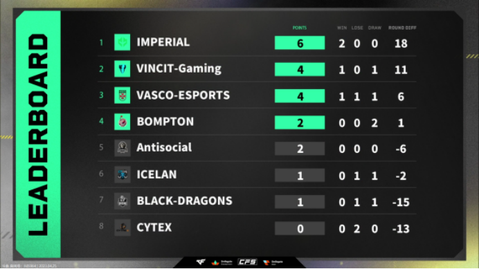 攻略中心-穿越火线官方网站-腾讯游戏