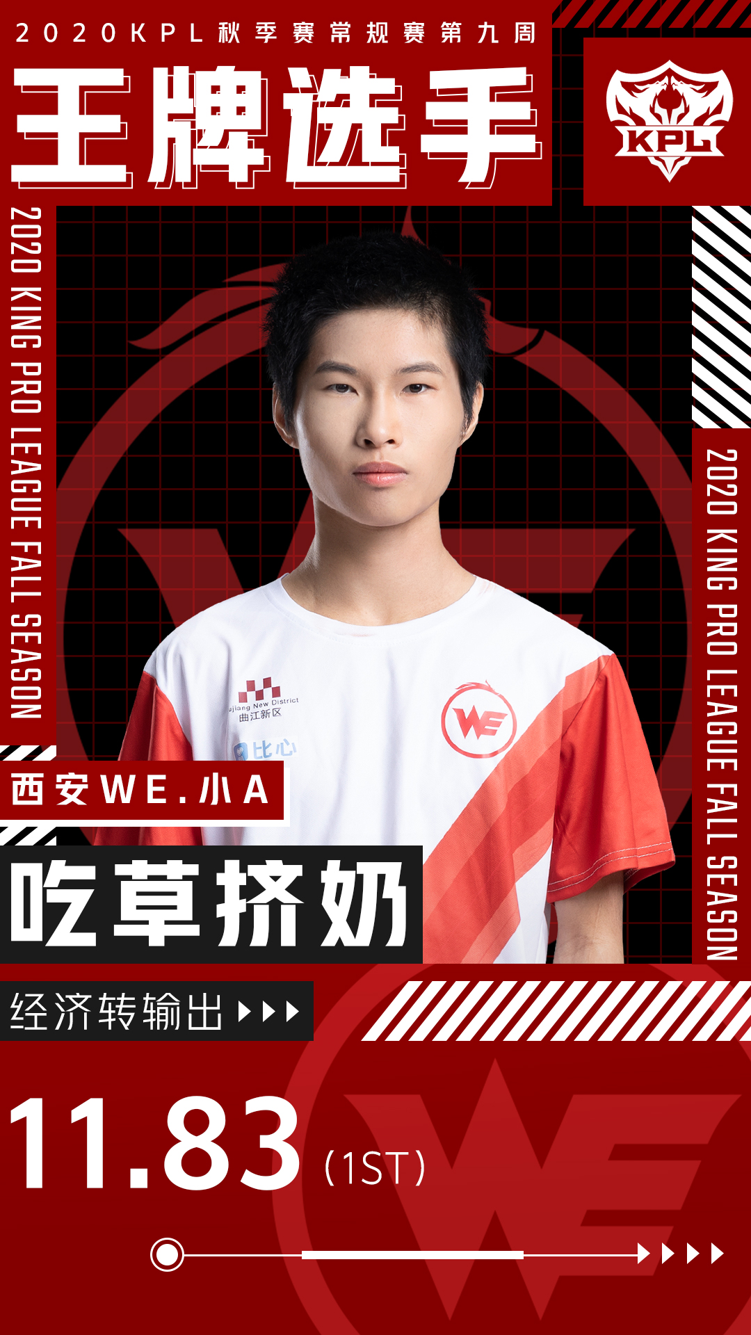 2020KPL秋季赛第九周王牌选手：成都AG超玩会成峡谷首富-王者荣耀官方网站-腾讯游戏