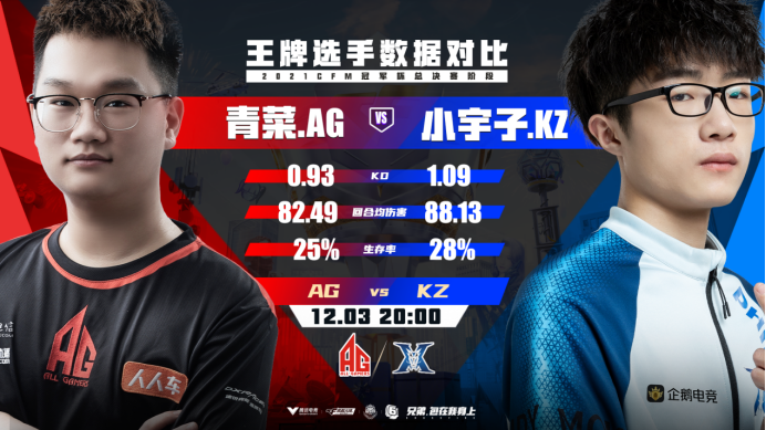 [CFML] R.LGD与EDG上演冠军杯揭幕战，AG与KZ谁将如愿晋级-其他-玩加电竞WanPlus - 玩加电竞