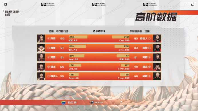 火线报道：【快讯】Jwei当选MVP，AG直落两局战胜EDG --穿越火线官方网站-腾讯游戏