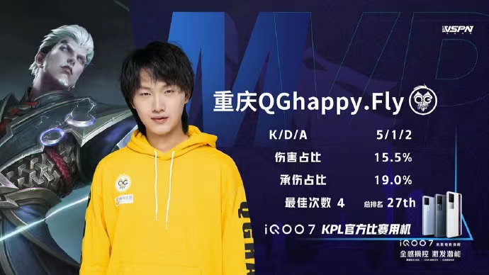 虎牙KPL：Fly绝活司空震旗开得胜，重庆QGhappy大胜北京WB重回A组-王者荣耀官方网站-腾讯游戏