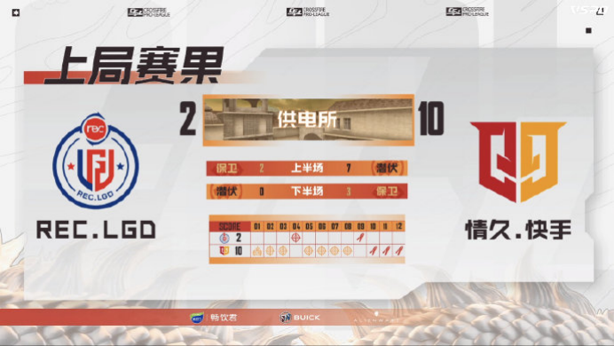 火线报道：【快讯】REC.LGD整场比赛状态低迷，大比分0:2不敌情久 --穿越火线官方网站-腾讯游戏