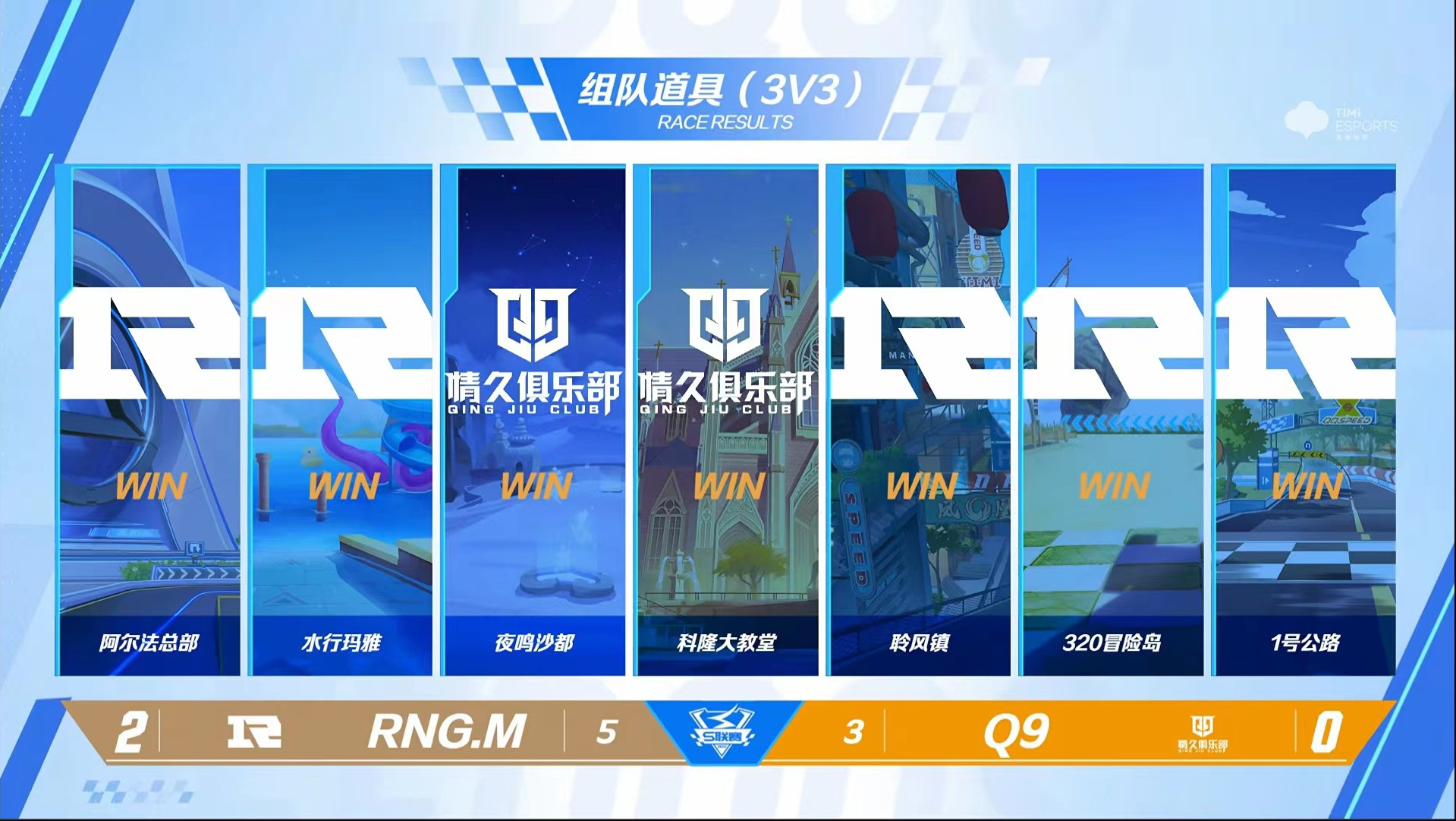 赛事中心 -【常规赛快讯】RNG.M2:0战胜Q9 沉稳应对险中求生- QQ飞车手游 - 腾讯游戏
