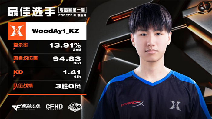 穿越火线高清竞技大区-CFHD-官方网站-腾讯游戏