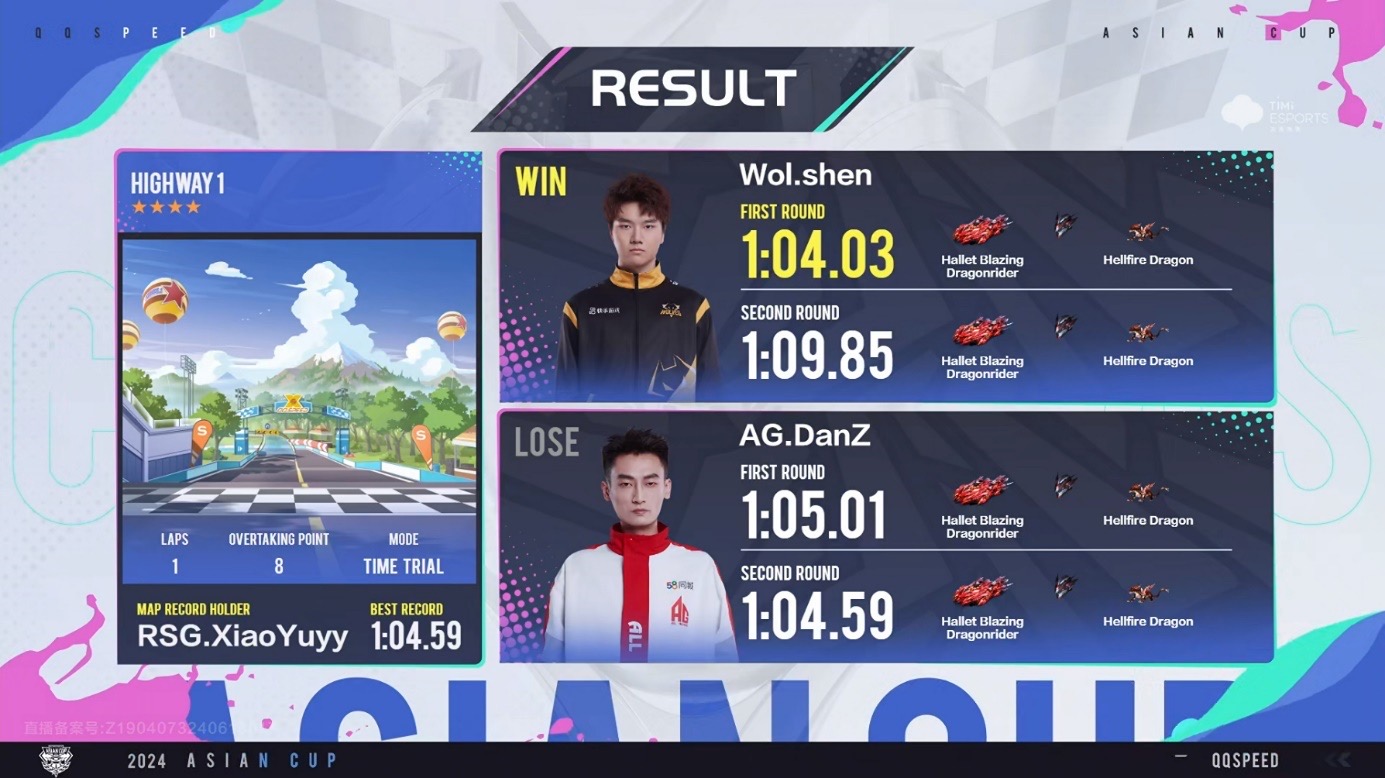 赛事中心 -【亚洲杯快讯】AG.DanZ2:0击败Wol.shen 实力不减风采依旧- QQ飞车手游 - 腾讯游戏