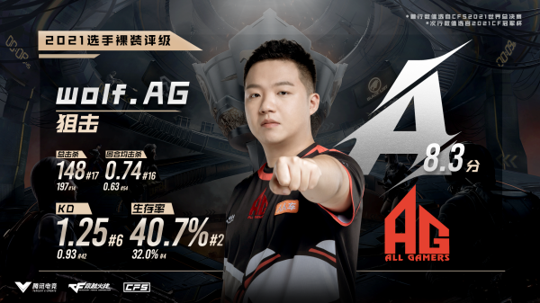 [穿越火线] 情久阵容再次补强，wolf回归吴南加入力求改变-其他-玩加电竞WanPlus - 玩加电竞