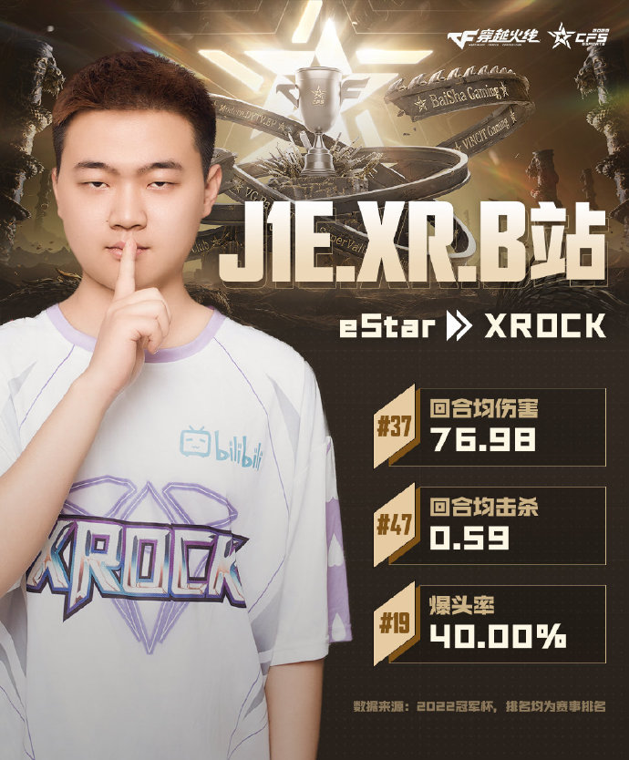 火线报道：Czy、meye、J1E、Lsn各自加盟新队伍，谁能成为天选之子？ --穿越火线官方网站-腾讯游戏