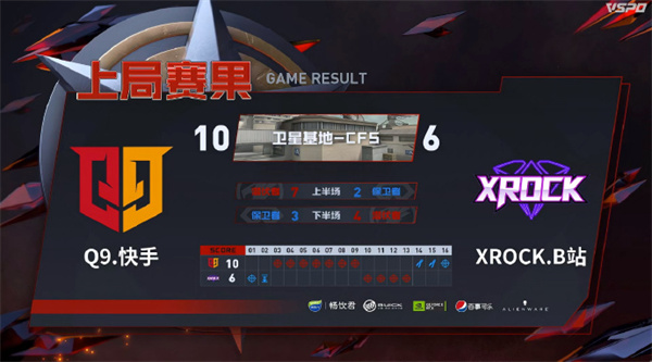 攻略中心-穿越火线官方网站-腾讯游戏