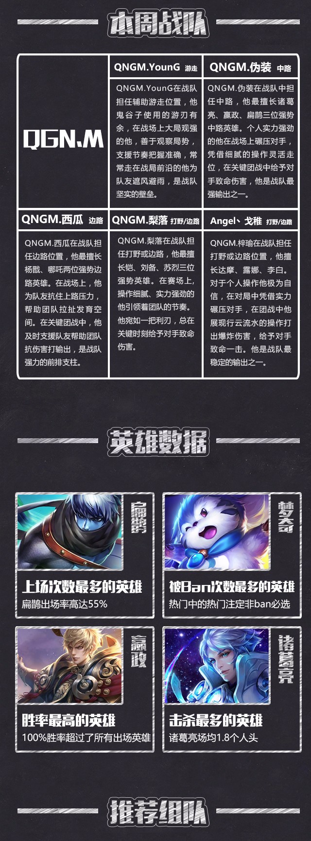 高校联赛战报：实力决定一切，QGN.M战队证明了自己的强大-王者荣耀官方网站-腾讯游戏