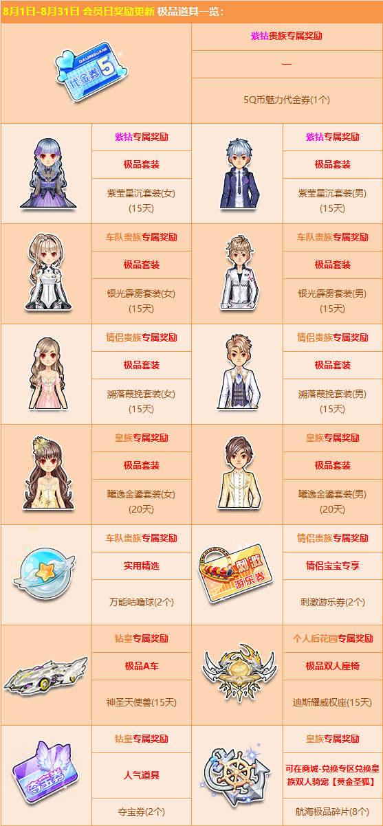 8月会员礼惊喜大更新，多款专属极品齐放送！ - QQ飞车官方网站-腾讯游戏-竞速网游王者 突破300万同时在线