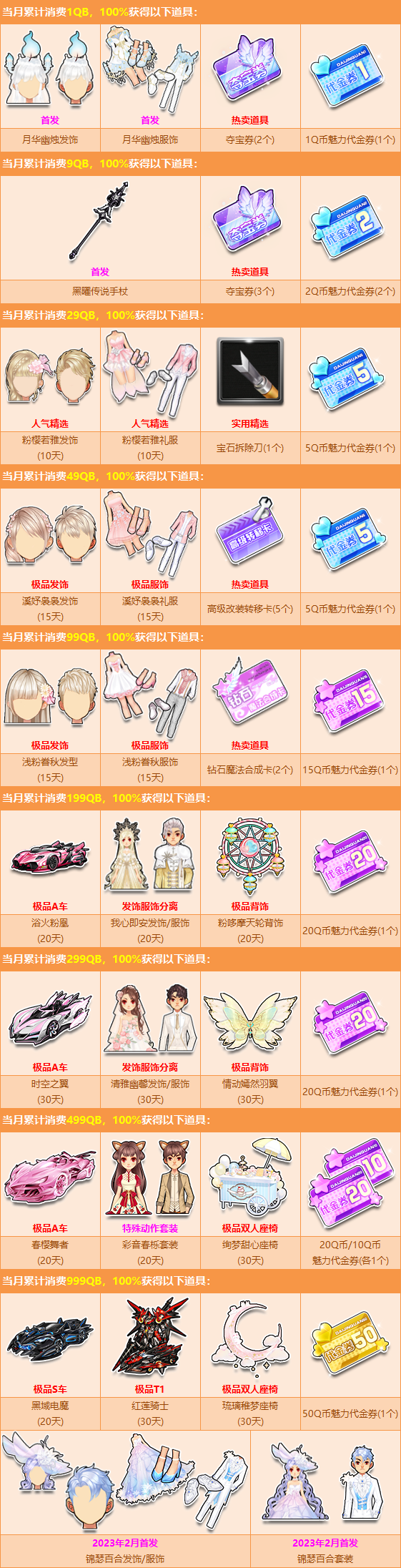 2月消费送礼温暖来袭，一起迎接美美的新衣吧！ - QQ飞车官方网站-腾讯游戏-竞速网游王者 突破300万同时在线