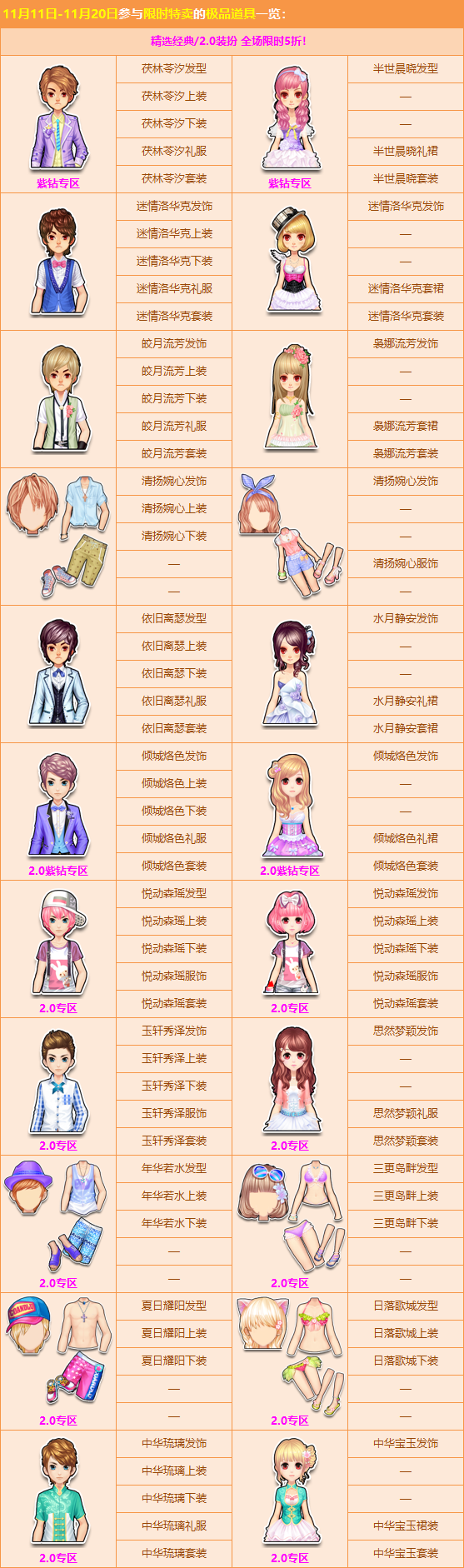 商城特卖惊喜更新，超值道具限时折扣上架！ - QQ飞车官方网站-腾讯游戏-竞速网游王者 突破300万同时在线