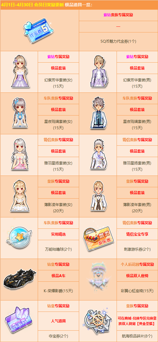 4月会员礼惊喜大更新，多款专属极品齐放送！ - QQ飞车官方网站-腾讯游戏-竞速网游王者 突破300万同时在线